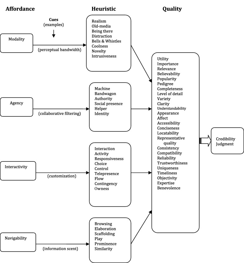 Advertising Online: A MAIN Model Perspective – Jason Tham, Ph.D.