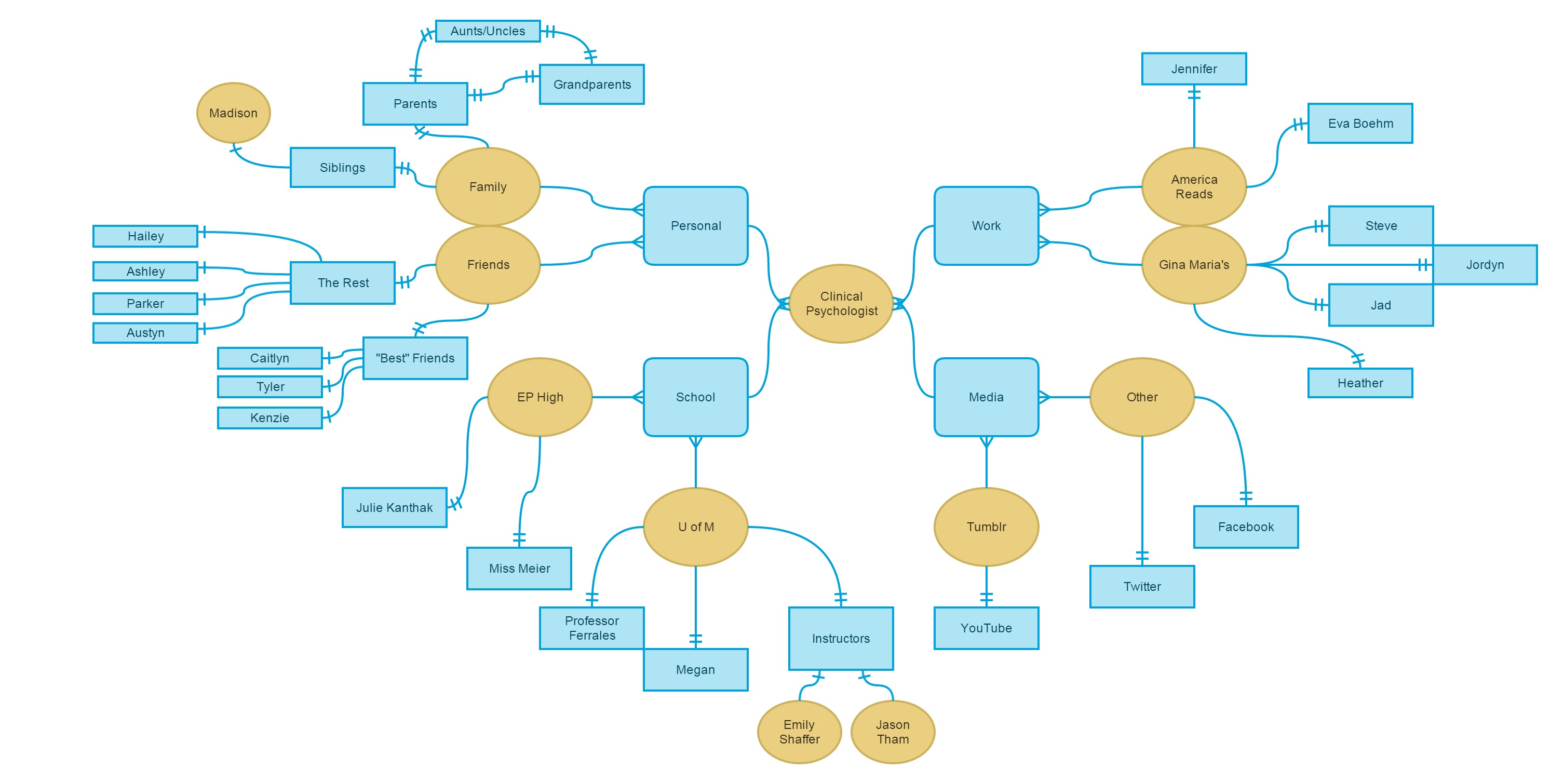 Creating a Personal Learning Network (PLN) – Jason Tham, Ph.D.
